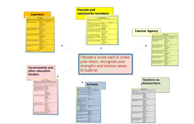 Introducing RISE: Research-Informed School self-Evaluation – MESH